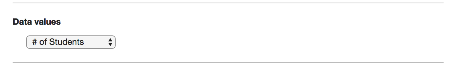 SAM Reports - Creating a Chart Report | Center for Inclusive Design and ...