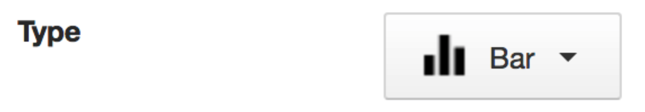 SAM Reports - Creating a Chart Report | Center for Inclusive Design and ...