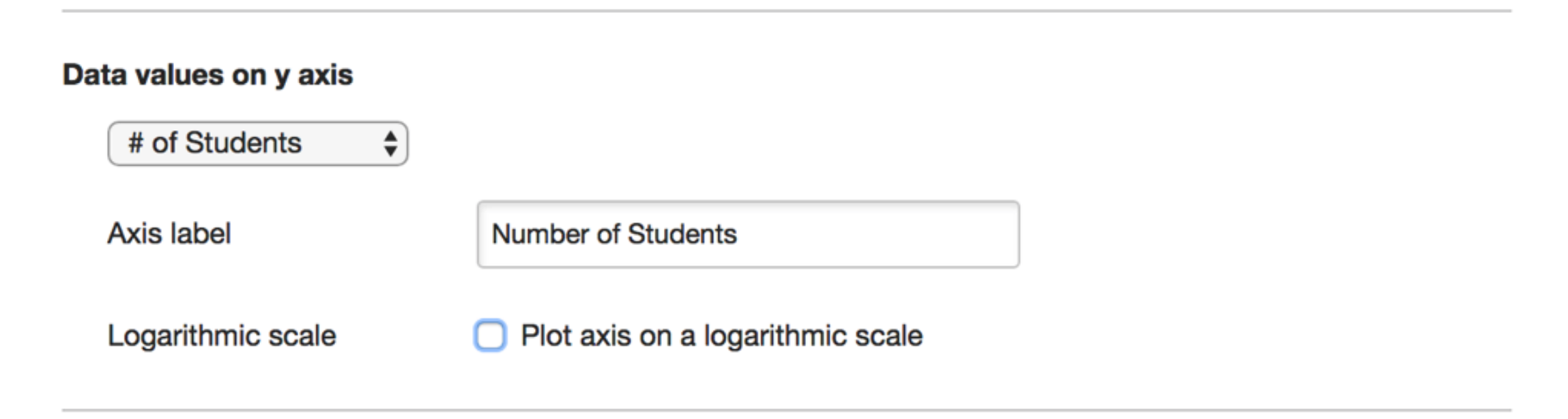 SAM Reports - Creating a Chart Report | Center for Inclusive Design and ...