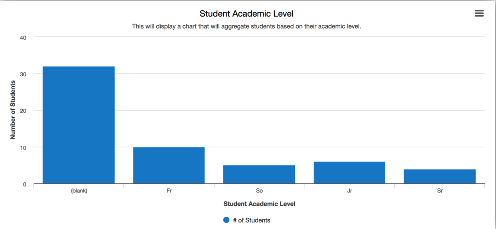 SAM Reports - Creating a Chart Report | Center for Inclusive Design and ...