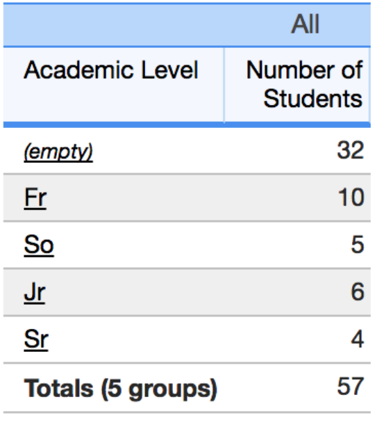 SAM Reports - Creating Student Summary | Center for Inclusive Design ...